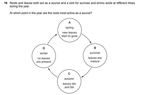 Biology 0610 R Igcse