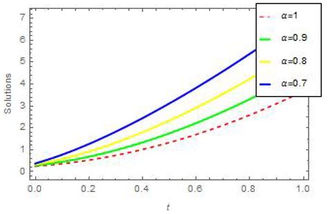 Mathematics Free Full Text Analytical Solution Of The Local