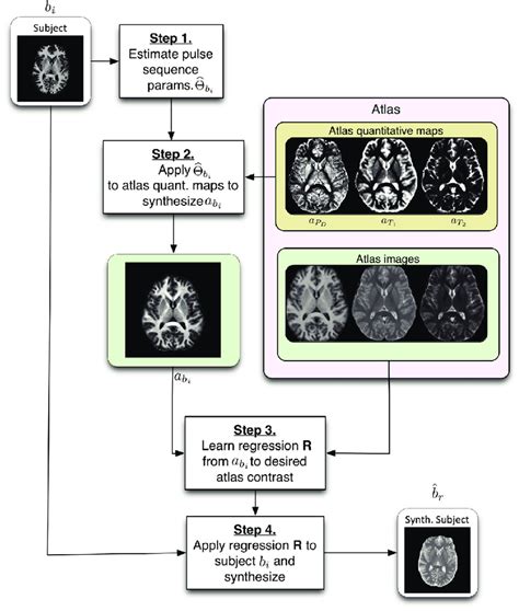 A Flow Chart Of The Clone Algorithm Download Scientific Diagram