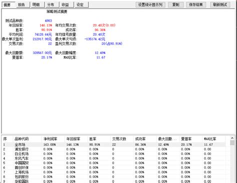 高胜率〖飞龙在天〗副图选股指标 原理自创 胜率90 年回报146 无未来 通达信 源码通达信公式好公式网