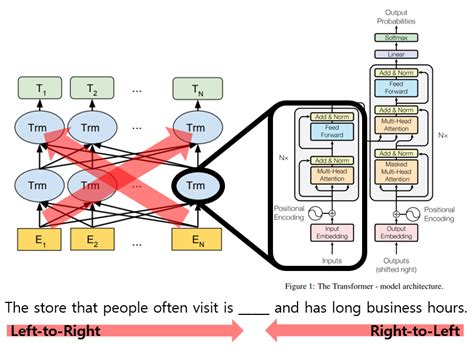 NLP BERT Pre Training Of Deep Bidirectional Transformers For Language Understanding