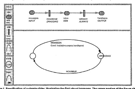 Figure 1 From A Visual Language For Non Wimp User Interfaces Semantic Scholar