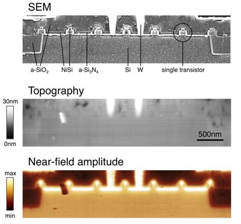 Identification Of Materials In Semiconductor Devices Neaspec Gmbh