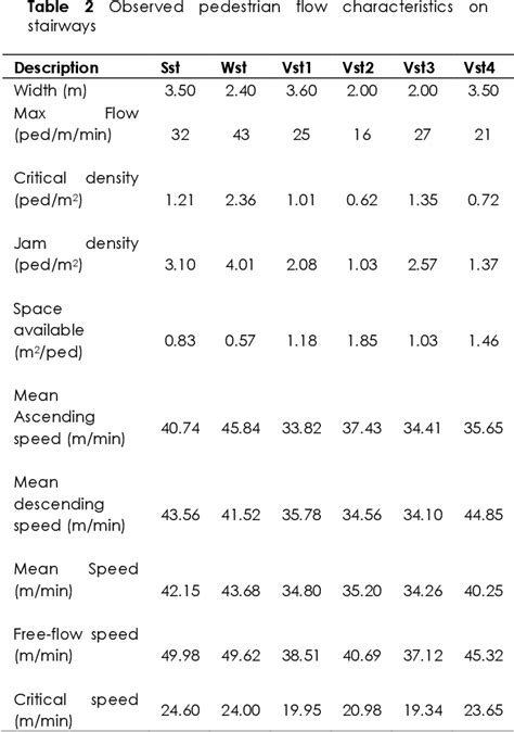 Table 2 From Analysis And Modeling Of The User Perceived Level Of