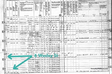 Tutorial How To Use The Us Census To Find Your Propertys History