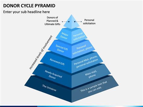 Donor Pyramid Template