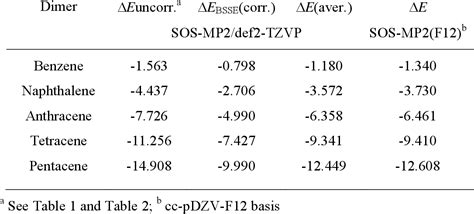 Table 3 From π π Stacking Between Polyaromatic Hydrocarbon Sheets