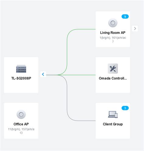Omada Network Map Not Mapping Eap235 Properly Business Community