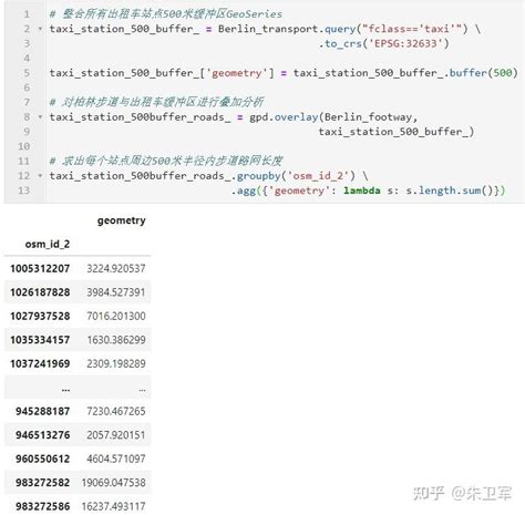 基于geopandas的空间数据分析——空间计算篇（下） 知乎