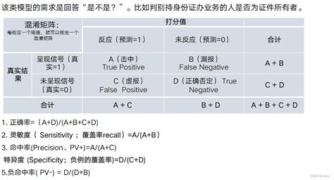 多元逻辑回归模型的概念、模型检验以及应用 邏輯回歸 模型檢驗 csdn博客