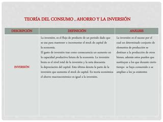 Teoria Del Consumo El Ahorro Y La Inversion Pptx