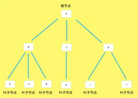 Javascript 数据结构与算法之美 递归 知乎