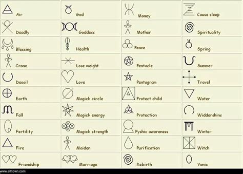 Wiccan Symbols Wiccan Symbols Wiccan Tattoos Celtic Symbols