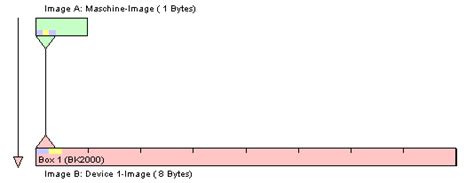 Mapping Types And Graphical Display