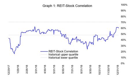 Market Beta Vs Correlation At Cynthia Connor Blog