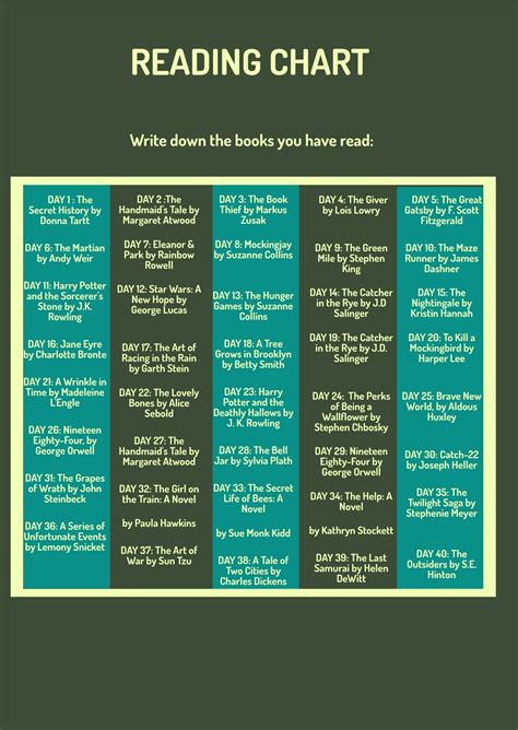 Fp Reading Level Chart