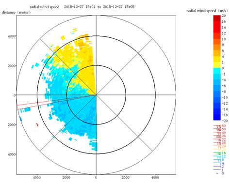 A Machine Learning Based Model For Flight Turbulence Identification