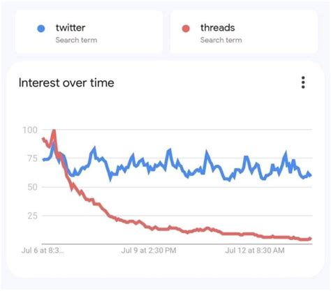 Sumit Shekhar On Linkedin Twitter Meta Threads