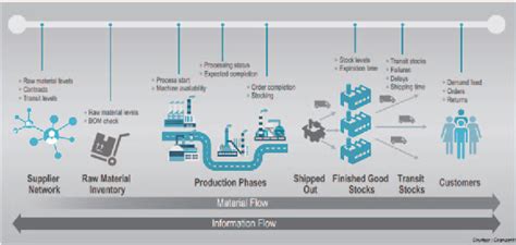 Figure 1 From The Security Challenges In The Iot Enabled Cyber Physical