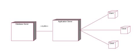 Online Banking System UML Diagrams Startertutorials