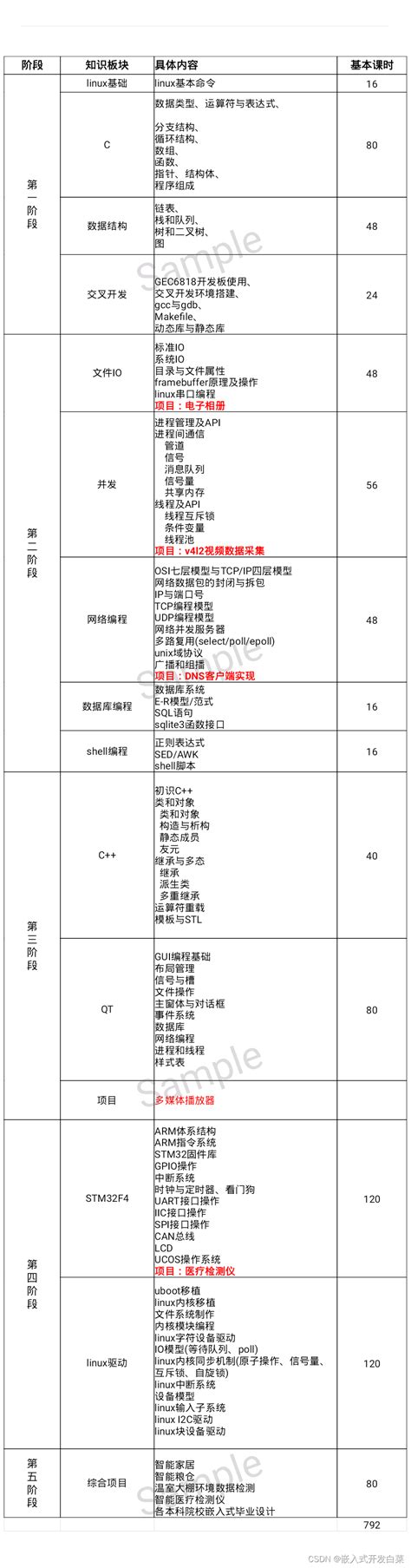 如何从bootloader开始嵌入式学习？ bootloader 如何写入 嵌入式芯片 csdn博客