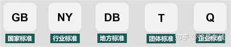 什么是标准Standard 我国有哪些标准类型 知乎