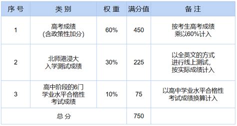 北师港浸大校测、uic面试培训、uic综评面试真题、北京师范大学 香港浸会大学联合国际学院面试