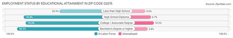 02215 Zip Code Zip Code 02215 Demographics In 2024 Zip Atlas