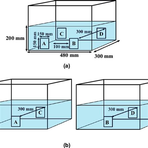 The Experimental Setups A With The Cross Coupling Effect B