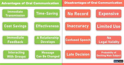 10 Advantages And Disadvantages Of Oral Communication
