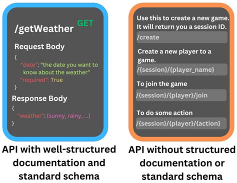 논문 리뷰 Toolfactory Automating Tool Generation By Leveraging Llm To