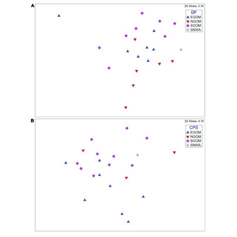 Nmds Plots For A Meiofauna Presence Absence Assemblages And B
