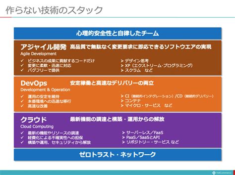 技術的負債と内製化とDXと ネットコマース株式会社