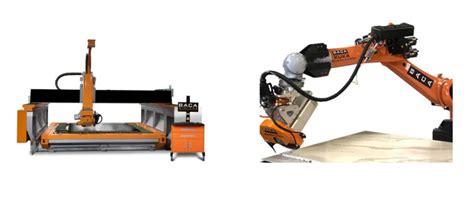 Axis Versus Axis CNC Routers For Stone Cutting BACA Systems