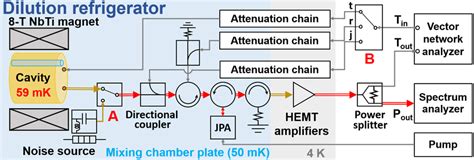 Schematic Of The JPA Implemented CAPP PACE Detector At The 4K Stage