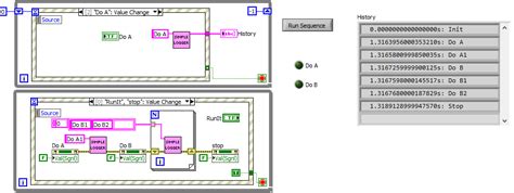 Solved Execute Order Of An Event Trigged By Other Event Ni Community