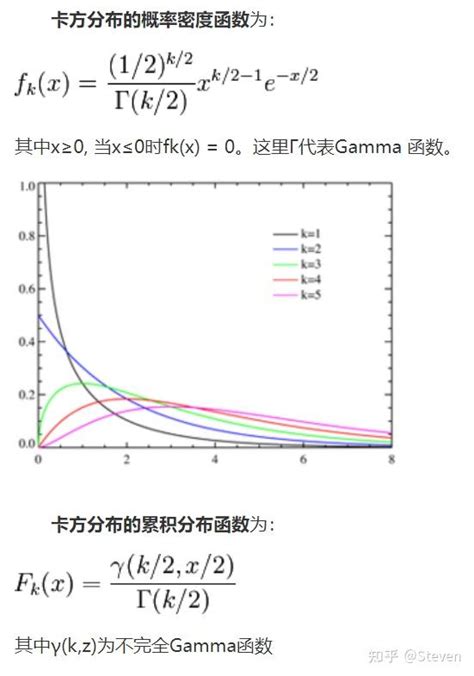 统计学中的数据的几种分布 知乎