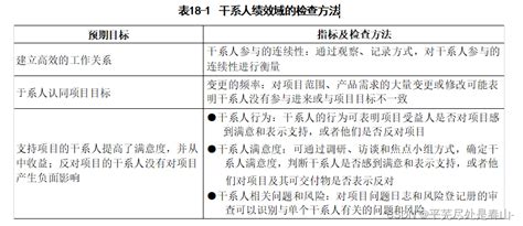 软考 高级 信息系统项目管理第四版（完整24章全笔记）软考高级信息系统项目管理资料 Csdn博客