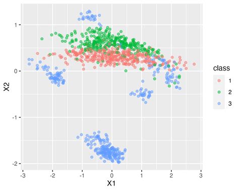 gpy a framework for gaussian processes using python deus ex machina
