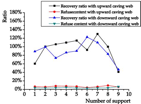 Top Coal Recovery Ratios In Combined Mining Of The 21 Seam Using Upward