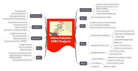 China Pakistan Cpec Projects Upsc