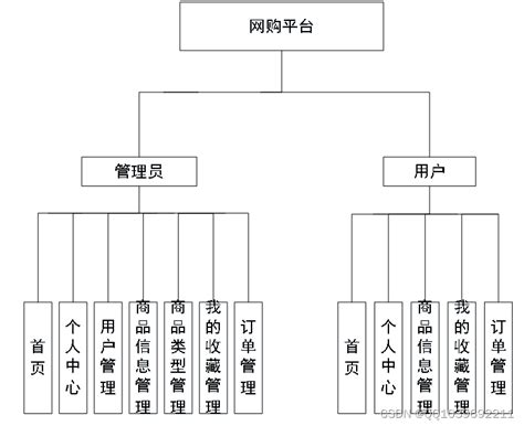 计算机毕业设计pythondjango的汽车销售网站源码系统mysql数据库lw文档）python汽车销售系统毕业设计源码 Csdn博客