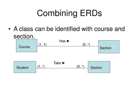 PPT ERD Exercise PowerPoint Presentation Free Download ID