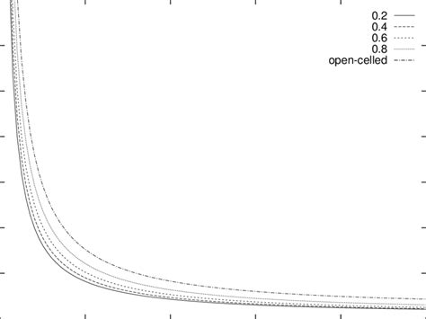 7 The Proportionality Factor Q A As A Function Of The Relative Density Download Scientific