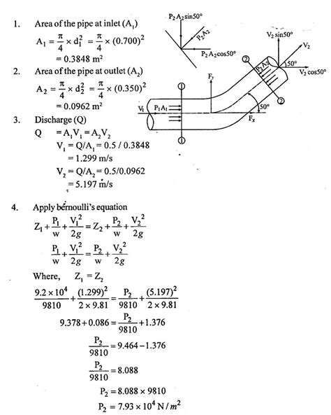 Momentum Formula And Examples
