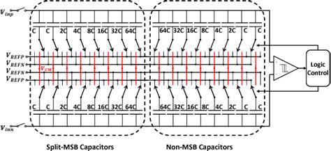 figure 1 from a 10 bit 2 ms s sar adc using reverse vcm based switching