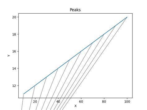 Python Adjusttext Incorrectly Positions Annotations When X And Y