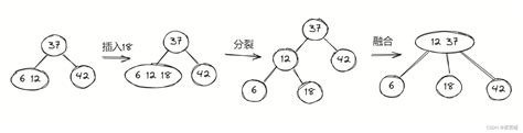 计算机基础 ＞数据结构（7）【红黑树】 二三树 csdn博客