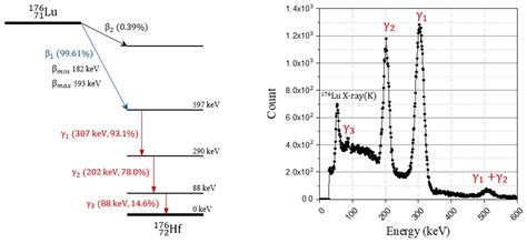 Sensors Free Full Text Discrete Convolution Based Energy Spectrum Configuring Method For The