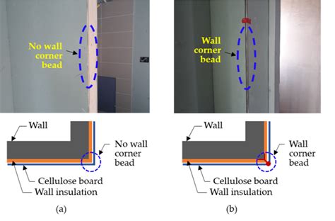 Figure A4 Wall Corner Bead Installation A No Corner Bead In The